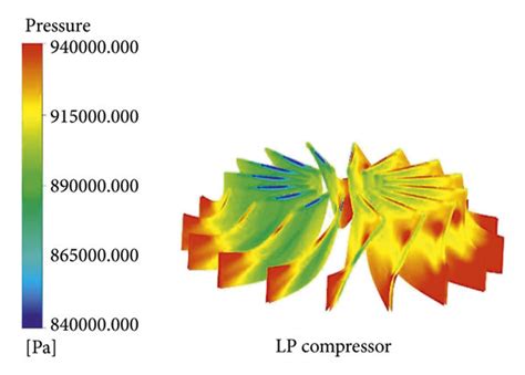 Contour Of Pressure For A Hp Compressor B Lp Compressor Download Scientific Diagram