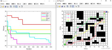 5种最新算法（小龙虾优化算法coa、螳螂搜索算法msa、红尾鹰算法rth、霸王龙优化算法troa、鳑鲏鱼优化算法bfo）求解机器人路径规划