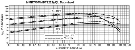 Bjt Confusion In The Difference Between Dc Current Gain And Ac