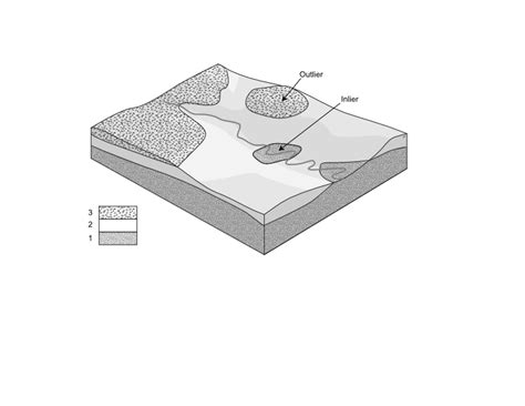 C Primary Structures Geological Structures A Practical Introduction