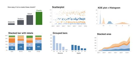 introducing chartify easier chart big data vietnam facebook