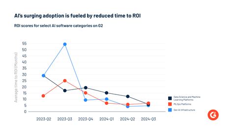 Cloud Trends 2025 Ai The Catalyst For Cloud Computing Evolution