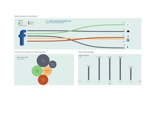 Tableau Visualization Ppt