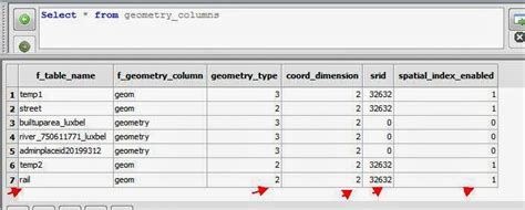 Re [spatialite Users] Geom Violates Geometry Constraint [geom Type Or Srid Not Allowed]