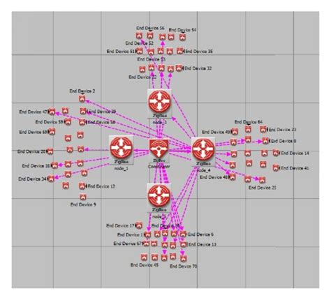 The Tree Topology Simulated In Riverbed Modeler Download Scientific Diagram