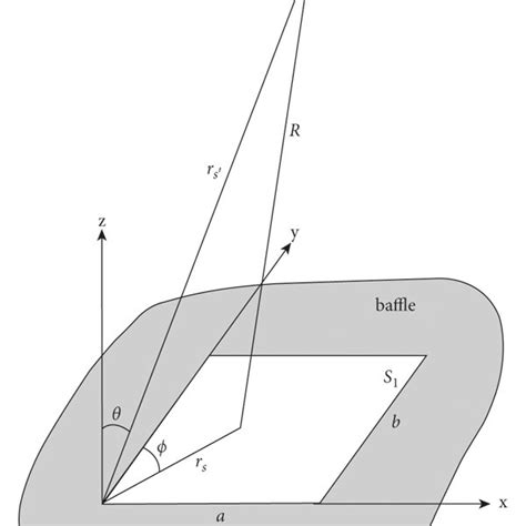 Sound Radiation Efficiency Of Laminated Plates In Different Thermal Download Scientific Diagram