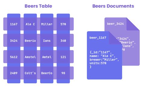 Bases De Datos 🦊 Jonmircha