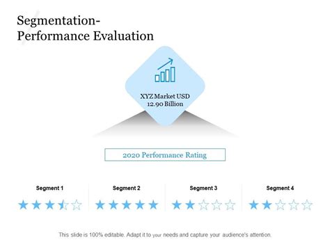 evaluating target market segments segmentation performance evaluation