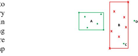 An Example Of Hyperbox Based Model And Noise Download Scientific Diagram