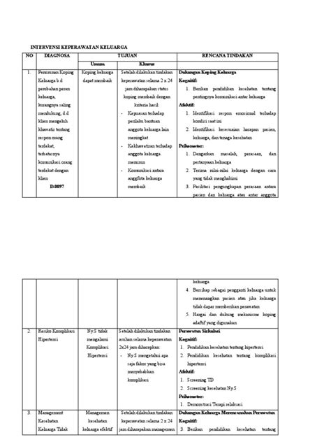 Intervensi Keperawatan Keluarga Pa Dedep Pdf