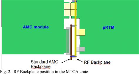 Figure 1 From Rf Backplane For Mtca4 Based Llrf Control System