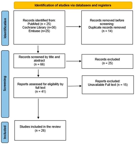 Unveiling Sex Related Variability In Psoriatic Arthritis A Call For Personalized Care
