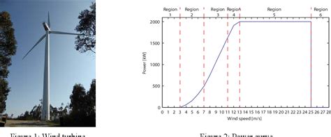 Figure 1 From Optimization Of A Wind Turbine Vibration Based Shm System Semantic Scholar