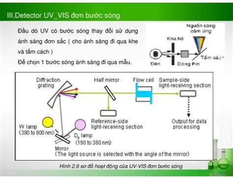 Iiidetector Uvvis đơn