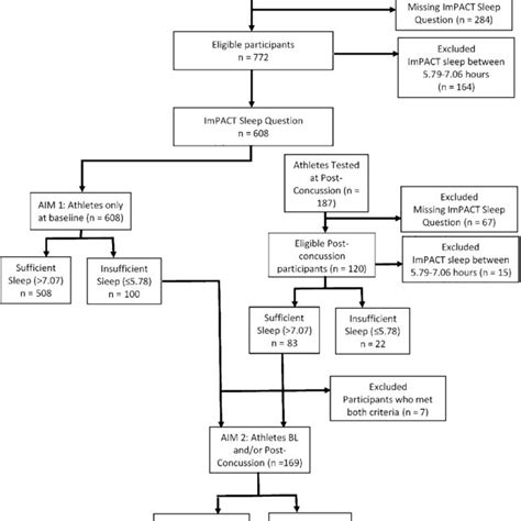 The Rbans Scores Are Displayed As Standard Scores With Means Of 100 And