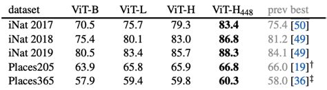 What Is Vit Mae Scalable Learning For Vision Transformers