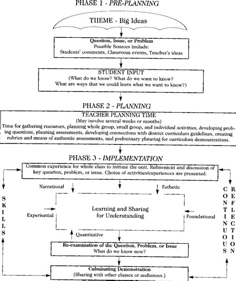 Figure 1 From From Passow To Gardner Curriculum For Talent Development