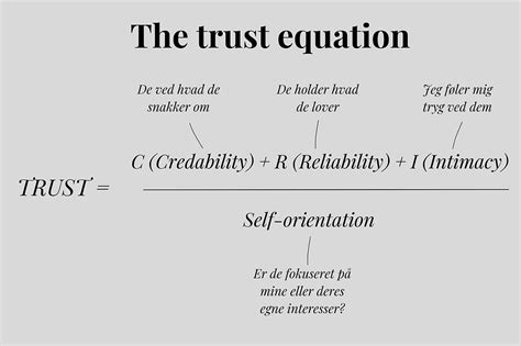 Tillidsformlen The Trust Equation Nøglen Til At Bygge Dybere Relationer