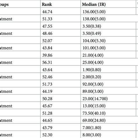 Abbreviations Na Nr Sodium Normal Range 135 145 K Potassium Download Scientific