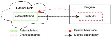 5 External Test Case Download Scientific Diagram