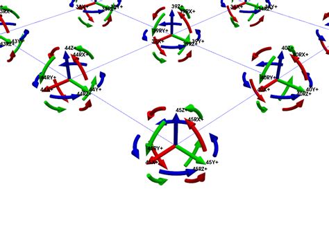 Modal Tutorial 04 Modal Analysis Sdynpy A Structural Dynamics