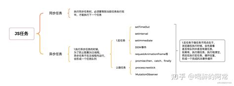 理解javascript事件循环机制event Loop 知乎 理解javascript事件循环机制event Loop 知乎