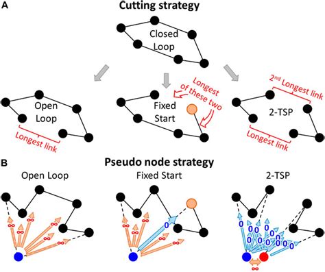 Frontiers Solving The Large Scale Tsp Problem In 1 H Santa Claus
