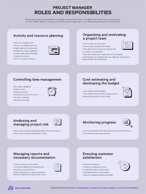Project Manager Roles And Responsibilities A4 Cheat Sheet Pdf