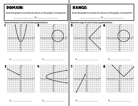 Domain And Range Of Continuous Graphs Editable Foldable For Algebra 1