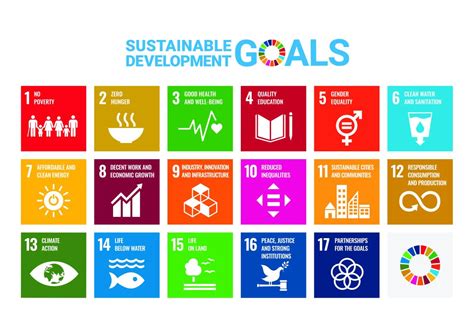 Sustainable Development Goals Sustainability Vancouver Island