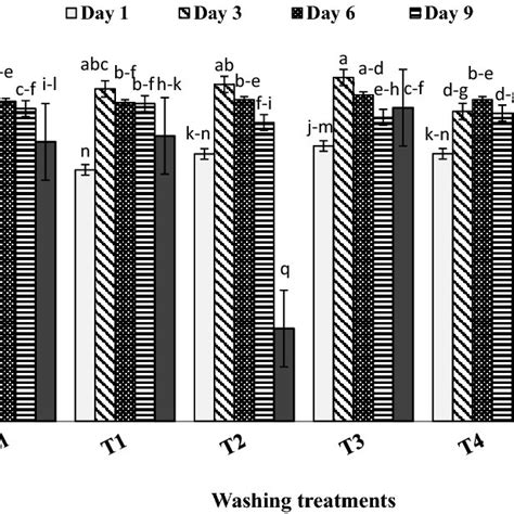 Permeability Of The Packaging Film Ldpe Low Density Polyethylene