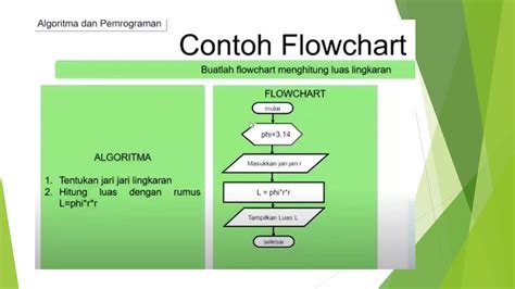 Algoritma And Pemrograman Pdf