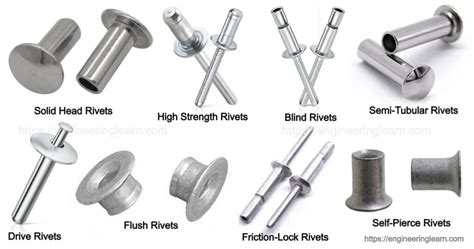 How Do I Know What Size Pop Rivet To Use Printable Online