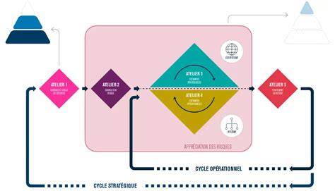 Présentation De La Méthode Ebios Risk Manager Dans Les Nuages ☁