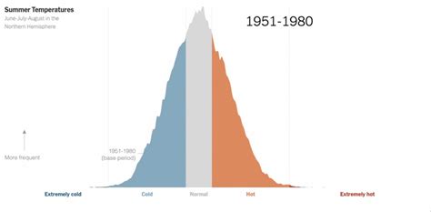 [video] Stephen Porder On Linkedin The Nytimes Does Such A Good Job