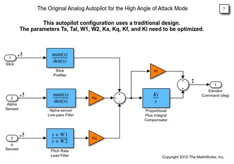 Designing A High Angle Of Attack Pitch Mode Control Matlab And Simulink