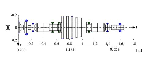 Fem Model Of The Rotor Based On A Modeling By Beam Elements Download Scientific Diagram