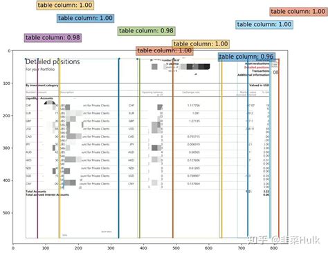 手把手用python提取文本型pdf中的表格 知乎 手把手用python提取文本型pdf中的表格 知乎