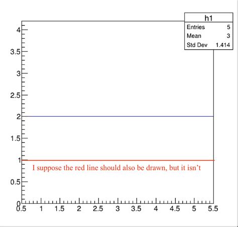 A Problem About Draw Histogram Root Root Forum