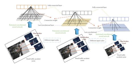Cnn Output At Different Image Scales Download Scientific Diagram Cnn Output At Different Image Scales Download Scientific Diagram