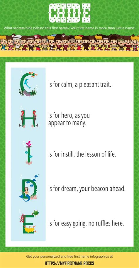 Chide First Name Personality And Popularity