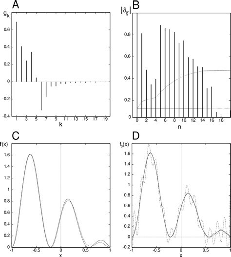 Figure From Probabilistic Regularization In Inverse Optical Imaging Semantic Scholar