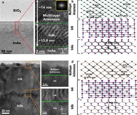 A Tem Image Of The Multilayer Arsenene Inn Inas Inset Diffraction Download Scientific Diagram