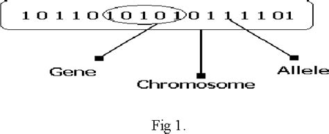 figure 1 from an impact of cross over operator on the performance of
