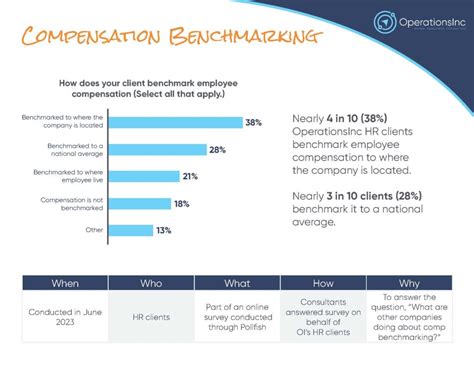 Compensation Benchmarking Thehrpanel