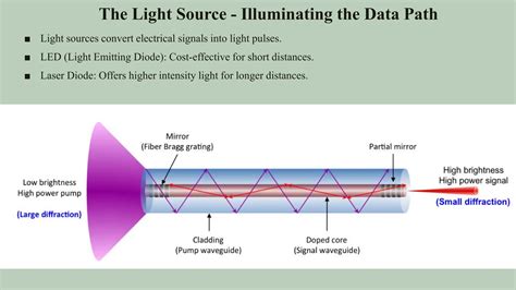 Basic Of Pn Junction Diode Introduction Ppt