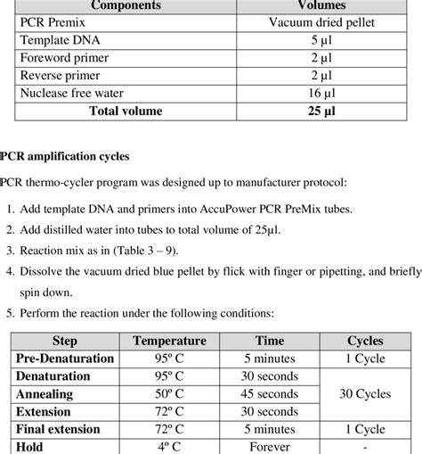 Mixture Of Pcr Amplification For 25µl Reaction Volume Download