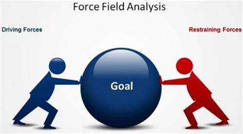 Force Field Analysis Advantages And Disadvantages Latest Quality