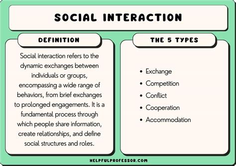 Social Interaction Types And Examples Sociology 2025