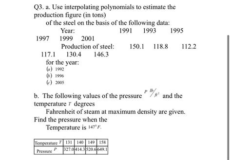 Solved Q3 A Use Interpolating Polynomials To Estimate The